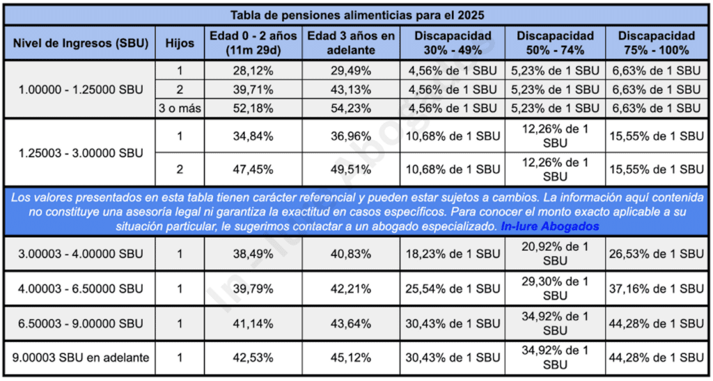 Tabla de Pensiones Alimenticias 2025 - In-Iure Abogados